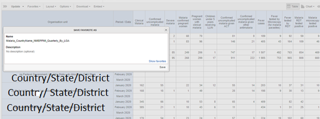 DHIS2 Integration with M-DIVE (April 2021) – Civis Analytics